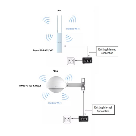 On Farm Wi-Fi Expansion | Expand Wi-Fi to sheds, yards, paddocks | AU